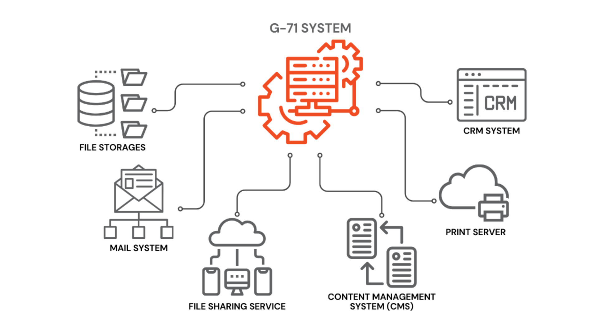 G-71 Security's Invisible Watermarks: The Ultimate Tool for ...